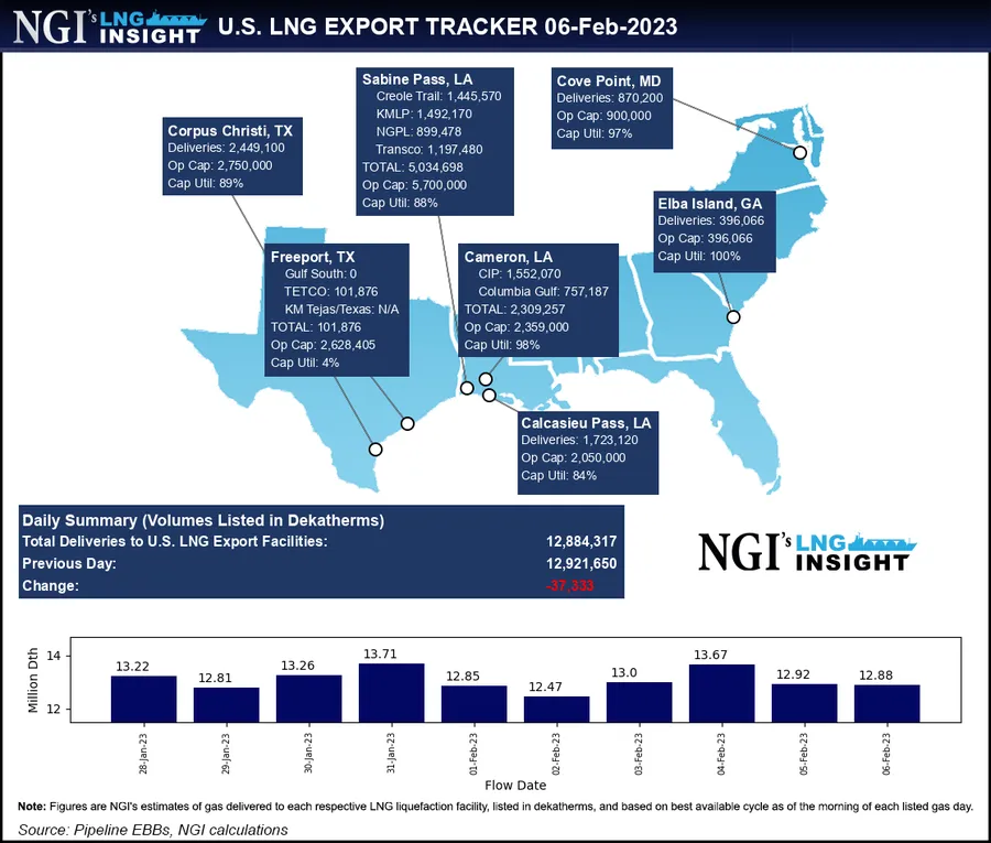 Global Natural Gas Prices Continue Trading Sideways – LNG Recap