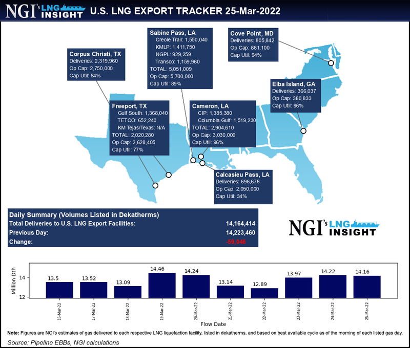 REX Zone 3 Expansion to Cause Midwest Makeover, Genscape Says