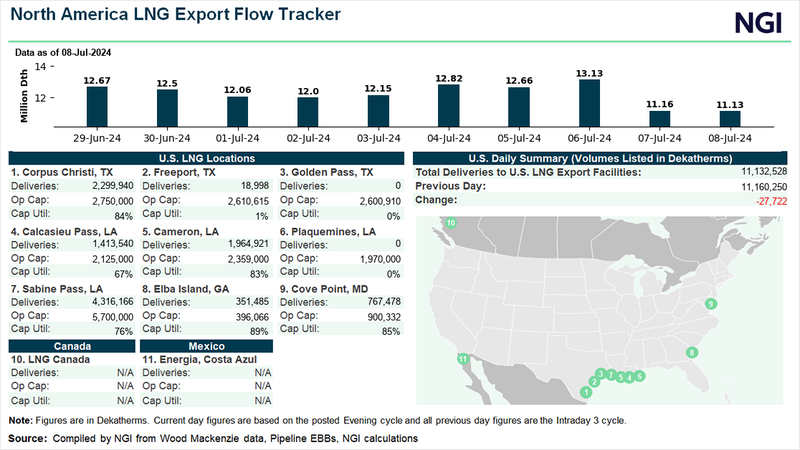 Eastern Gas South Daily Natural Gas Price Snapshot
