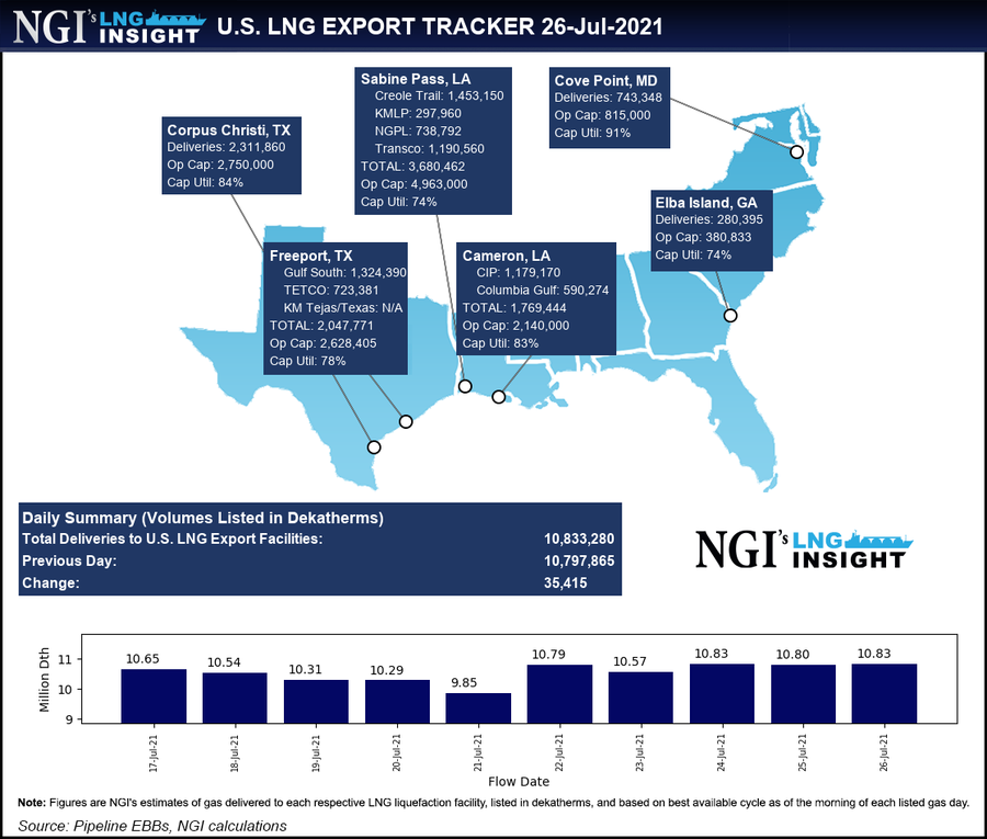 Chart Industries Optimistic on U.S. LNG, Reports Record Orders for ...