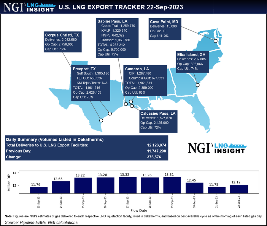 Louisiana’s Cameron Parish Advancing CCS Hub to Store Emissions from LNG, Petchem Facilities