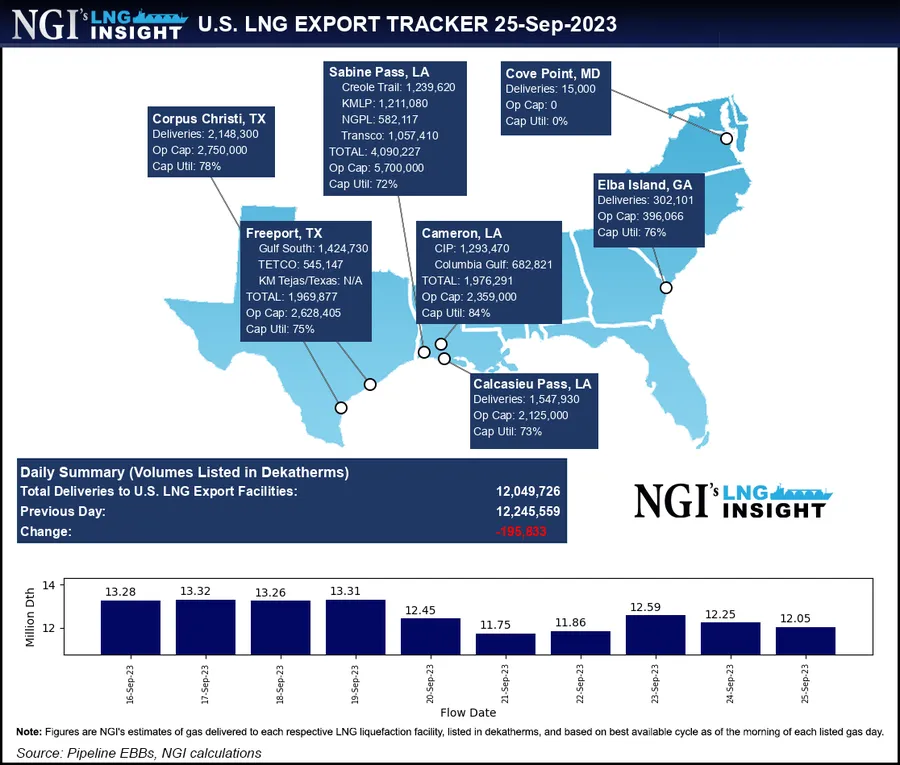 European Natural Gas Prices Rally on Extended Norwegian Supply Outages ...