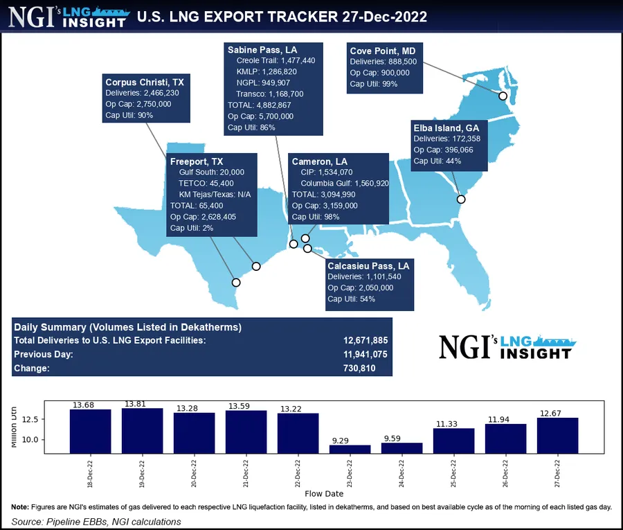 U.S. Exports Bounce Back After Winter Storm Upends Natural Gas Flows ...