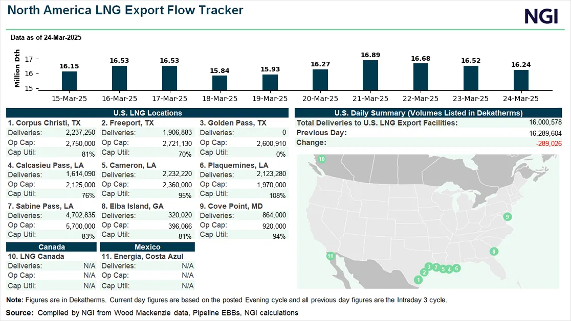 LNG 101: The Basics of U.S. LNG; How it's Sold and Why It Matters