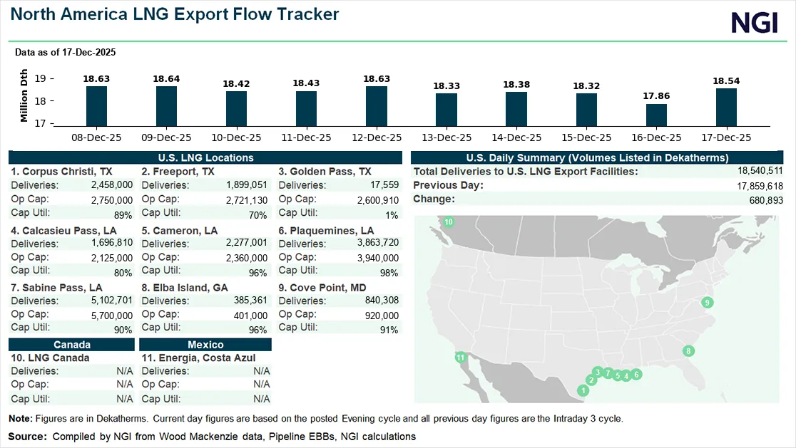 Glenfarne Lands Another Investment for Alaska LNG With Posco Partnership