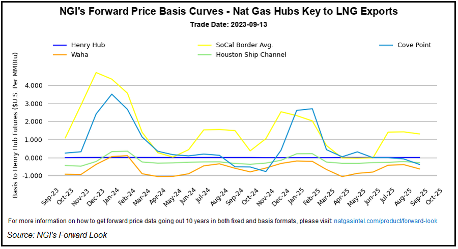 Natural Gas Forward Curves Up as Dwindling Storage Surplus Seen Posing ...