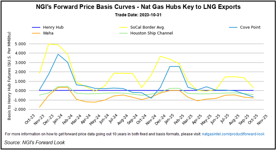 Antero Sees LNG, Power Burn and Muted Production Growth Boosting ...