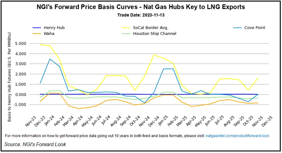 Softer Natural Gas Prices, Overall Lower Energy Costs Ease U.S ...