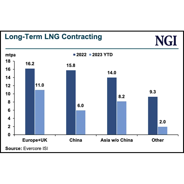 Global LNG Contracting Activity Still Going Strong Heading Into Second ...