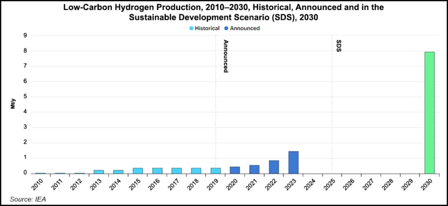 Superior Plus, Charbone Proposing Green Hydrogen Project to Replace ...