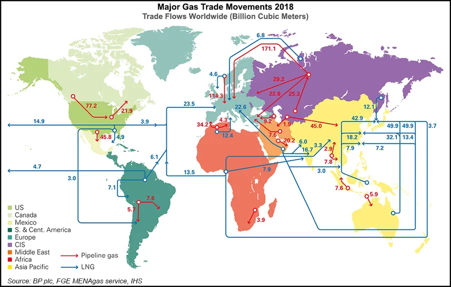 U.S. Clobbering Every Country in Natural Gas, Oil Production, Says BP's ...