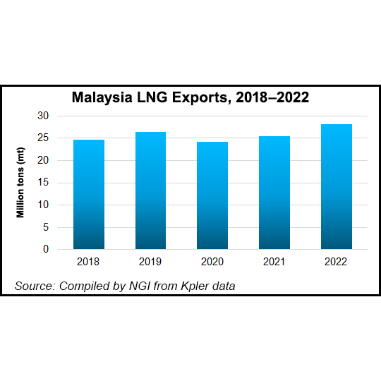 Petronas Looks to Expand Natural Gas Export Capacity Beyond Malaysia