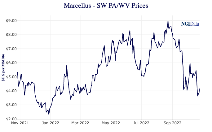 Range Resources CEO Says Marcellus, Utica Shales Vital to Stabilize ...