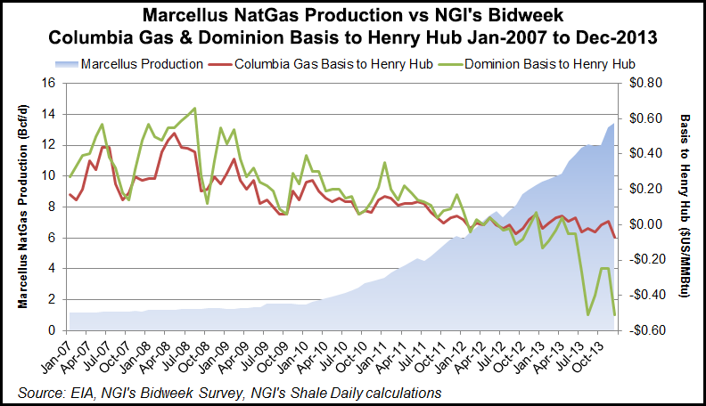 Marcellus Gas Needs a Western Market, REX Executive Says