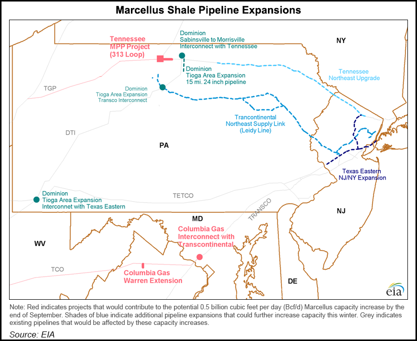 EIA: Marcellus Takeaway Capacity Rising, More Coming This Winter