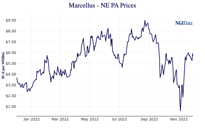 Repsol Supplying 400 MMcf/d of Certified Marcellus Natural Gas