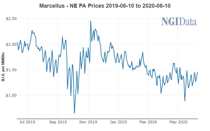Appalachia's Exco Tapping Small-Scale Liquefaction to Monetize Stranded ...