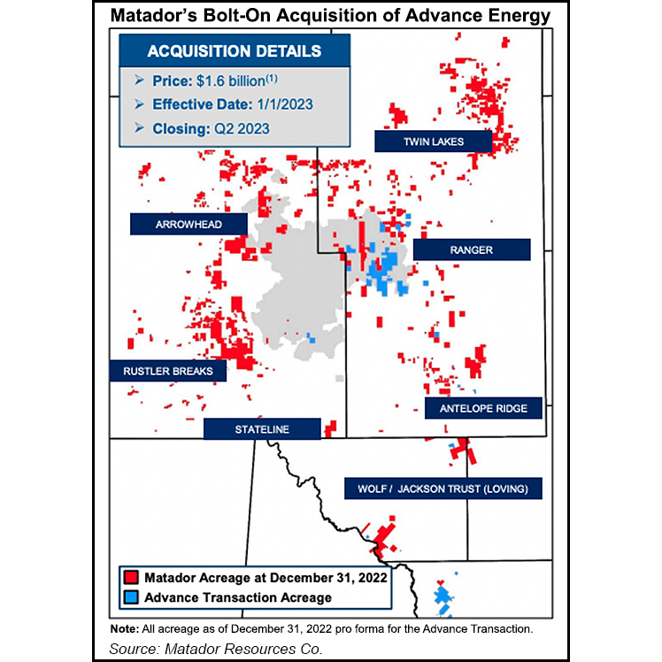 Matador’s Advance Energy Acquisition Adds Permian Acreage, Takeaway Capacity
