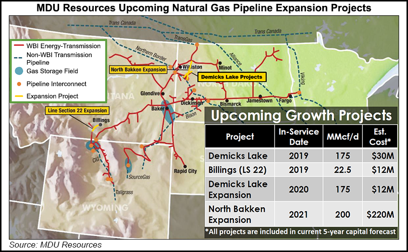 MDU Resources Working to Add 500 MMcf/d of Bakken Shale NatGas Capacity