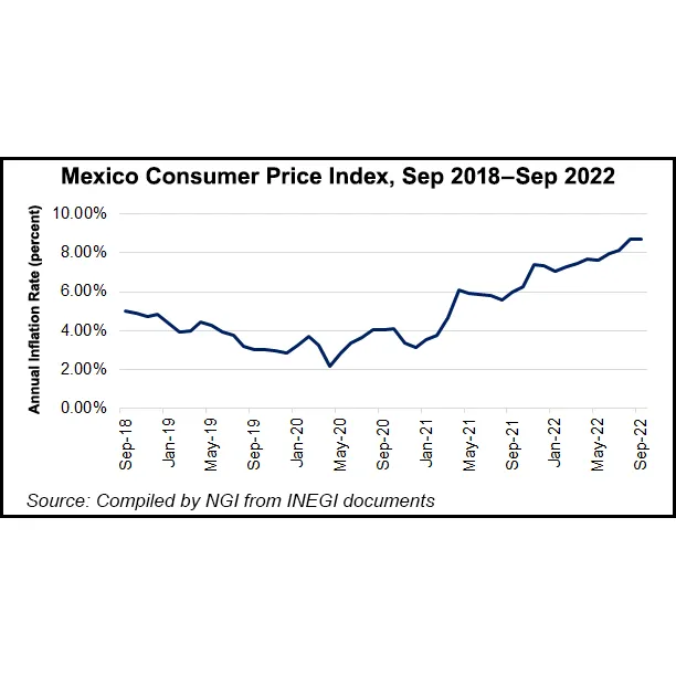 Recession Threat Hanging Over Natural Gas, Oil Markets