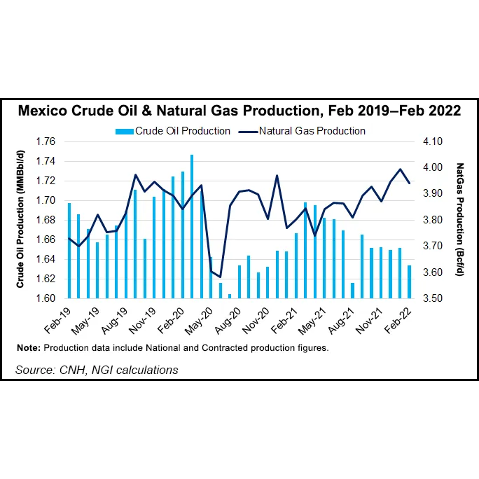 AMLO Gasoline Subsidies Could Negate Oil Price Benefits for Mexico’s ...