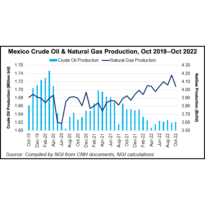 Quesqui, Ixachi Fields Keeping Mexico Natural Gas Production Afloat ...