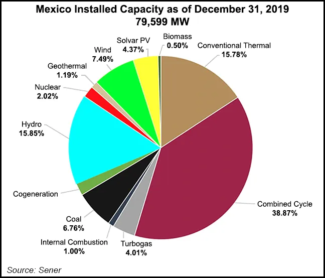 Using Coronavirus as 'Excuse,' Mexico Pushes Through Power Rules Said ...