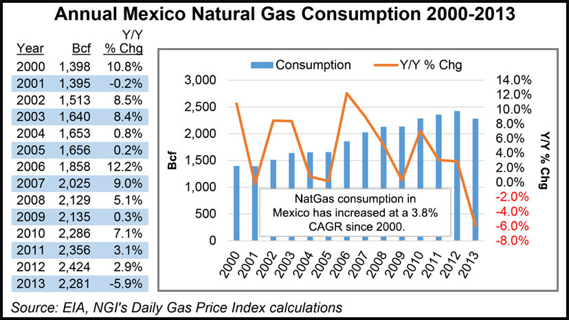 Mexico a Major Cog in Sempra's Long-Term Growth Plans, CEO Says