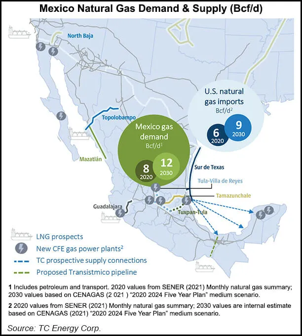 Mexico Oil And Gas Maps