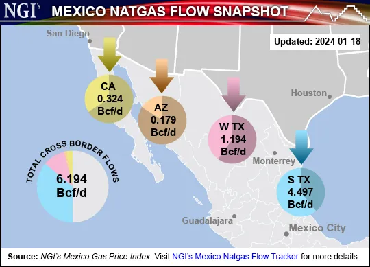 Mexico’s Natural Gas-Dominant Energy System Tested Amid Growing Import ...