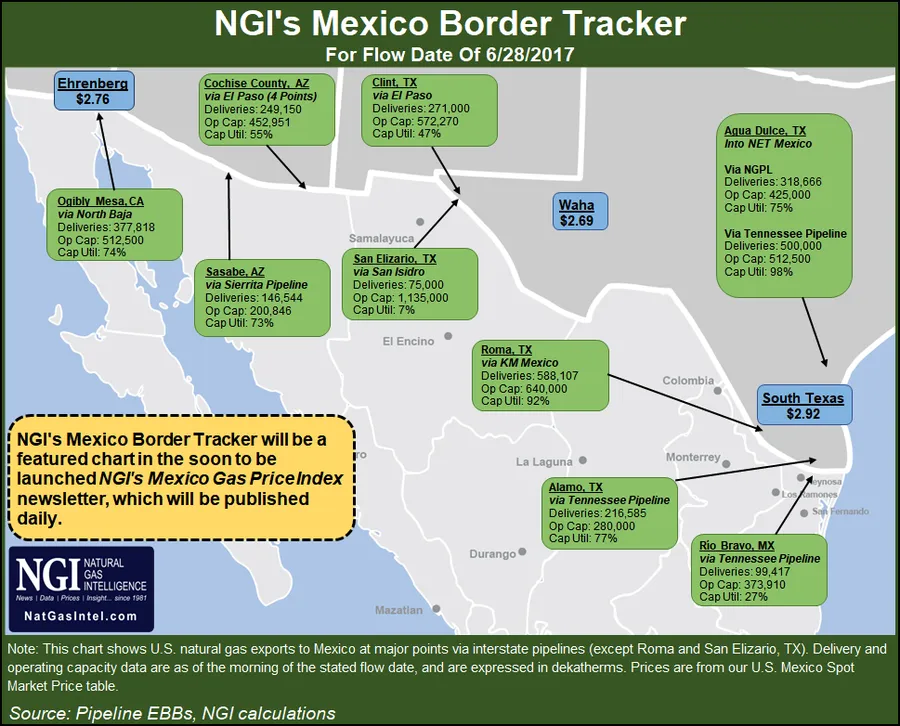 Considerable Upside' to Carry Waha NatGas to Mexico as Permian ...