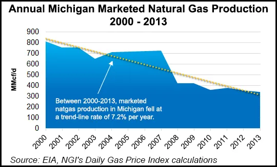 Michigan Sets Oil/Gas Drilling Rules For Residential Areas