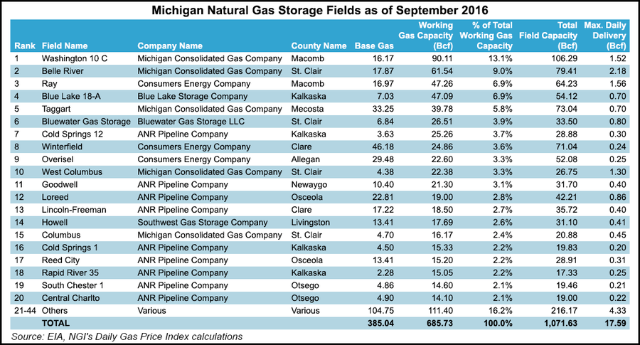 Upper Michigan Source of NatGas Growth for WEC Energy Group