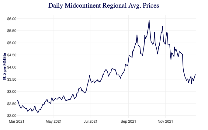 BCE-Mach Adding to Midcontinent Footprint With STACK, Mississippi Lime ...