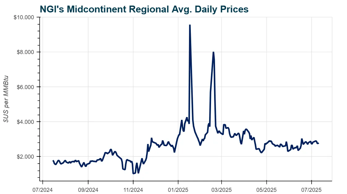 Natural Gas Prices to Rise in 2025 on Way to $4 in 2026, With Lower ...