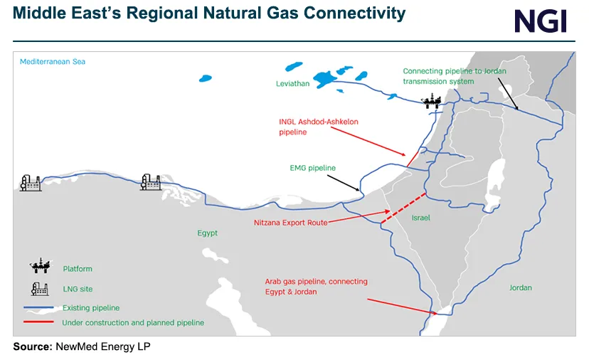 Israel Explores Diversifying Natural Gas Exports with LNG Facility