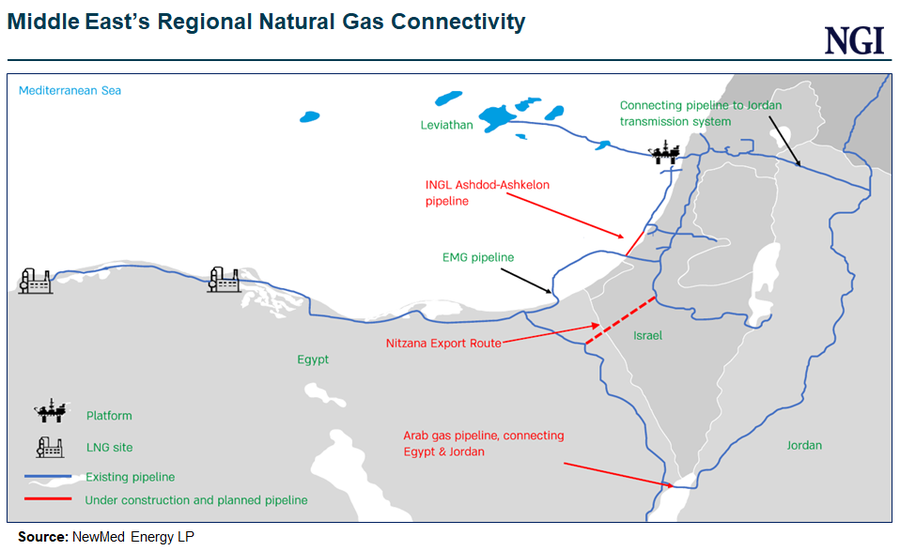 European Natural Gas Prices Gain as Egypt Says Pipeline Imports Stop ...