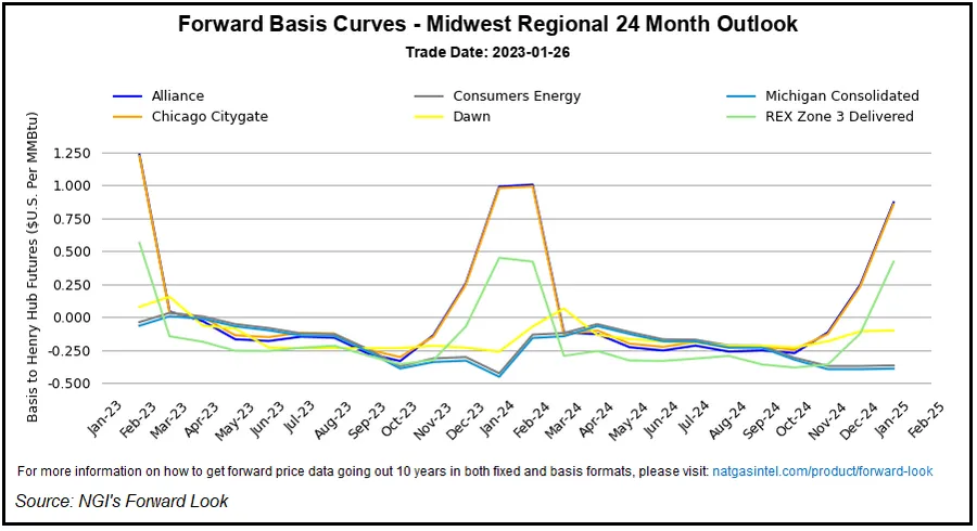 February Natural Gas Futures Seesaw Into Expiry; Cash Prices Rebound