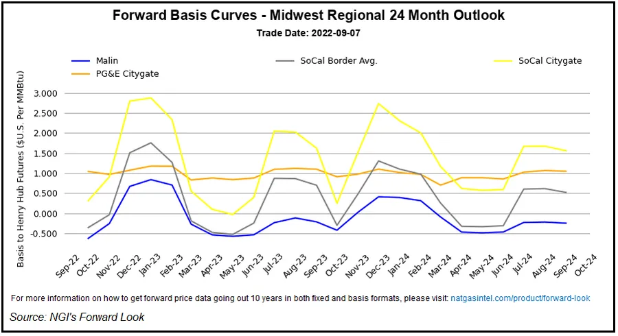 Natural Gas Forwards, Futures Pull Back Sharply as Market Reassesses ...