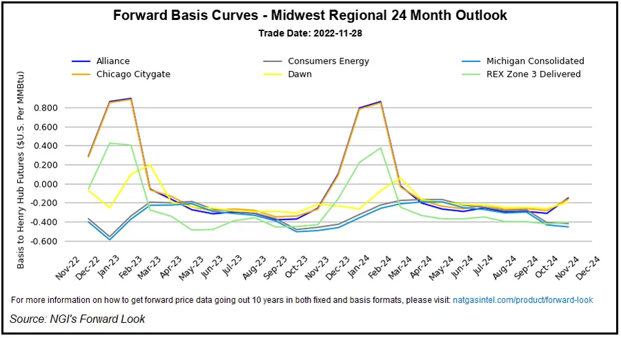 January Natural Gas Futures Contract Advances in Debut as Prompt Month ...