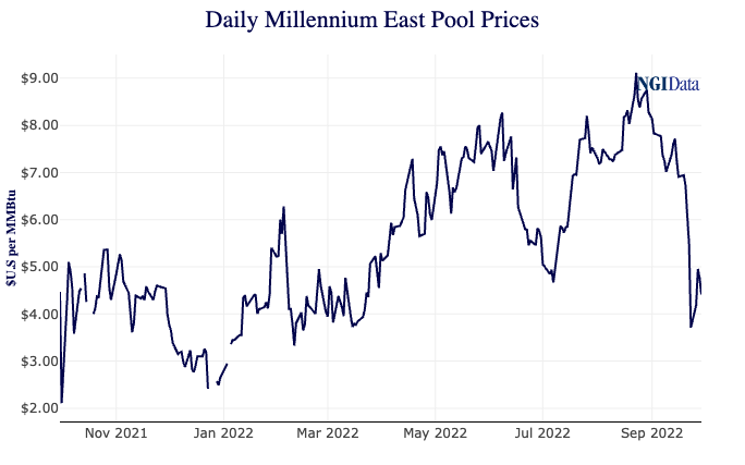 DT Midstream Doubling Millennium Natural Gas Pipeline Stake for $552M