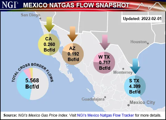 Sempra, CFE Sign MOU to Advance LNG, Natural Gas Pipeline Projects