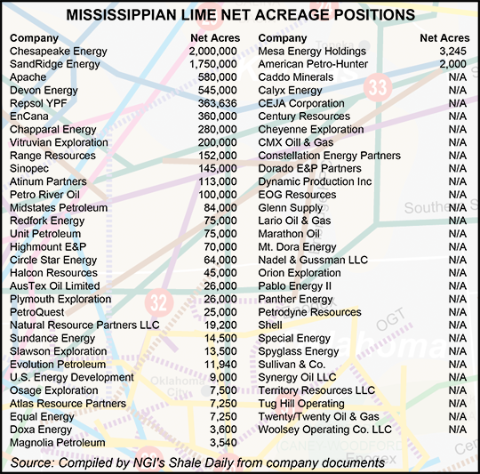 More Processing Capacity on Tap for Mississippian Lime Producers
