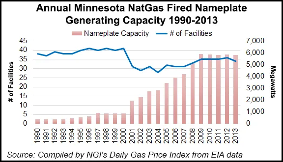 Minnesota Power to Close Two Coal Units, Add NatGas Generation