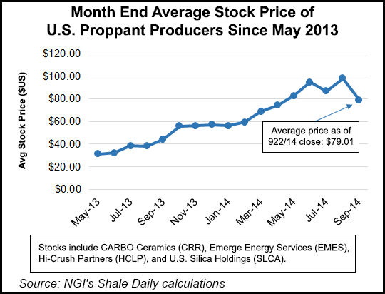 Ohio-Based Sand Proppant Provider Readies IPO