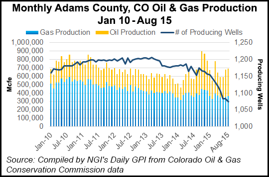 Colorado County Stalemated on Local Oil/Gas Agreements