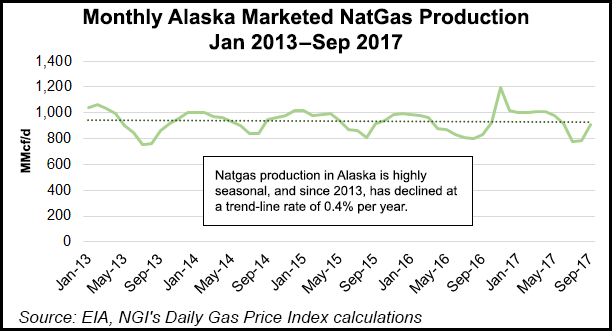 Point Thomson Expansion Seen Boosting Prospects for Alaska LNG Project