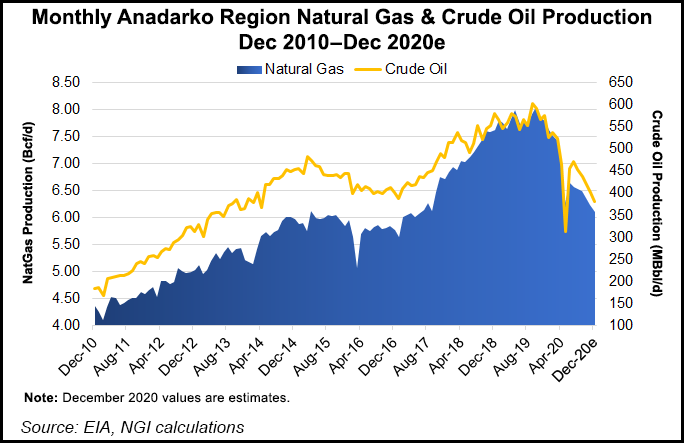 FourPoint Tie-Up Expands Maverick’s Presence into Anadarko Basin