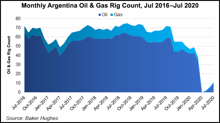 Argentina’s President Calls for Oil, Gas Push to Advance Economic ...