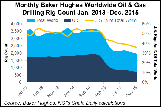 Baker Hughes Forecasting 30% Further Decline in Worldwide Rig Count